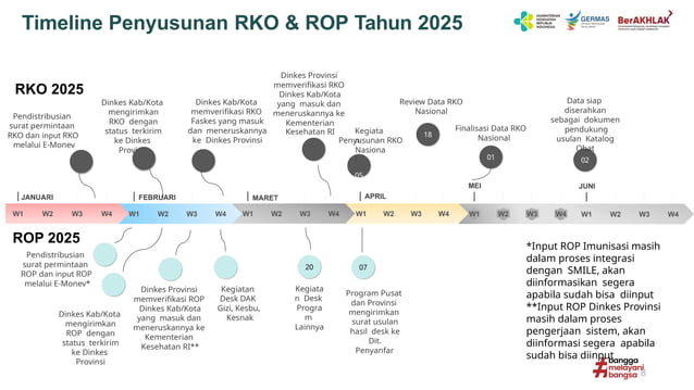 Bimbingan Teknis Penyusunan RKO ROP.pptx