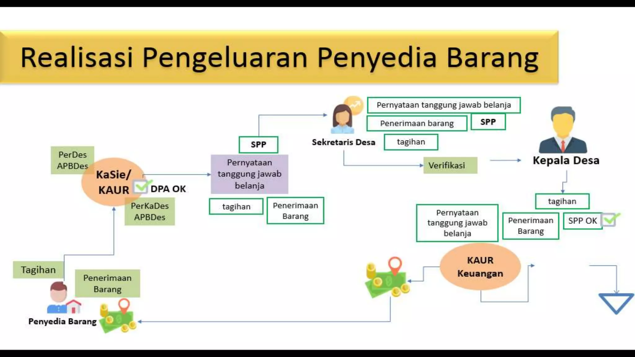Bimtek_PKD_ppt.pptx