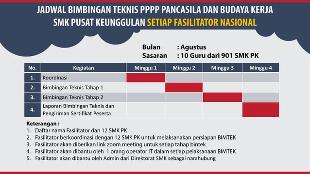 Bimtek PPPP dan Budaya Kerja-1.pdf