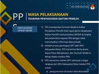 MATERI BIMBINGAN TEKNIS PPS PEMILU 2024 KPU RIAU | PPTX