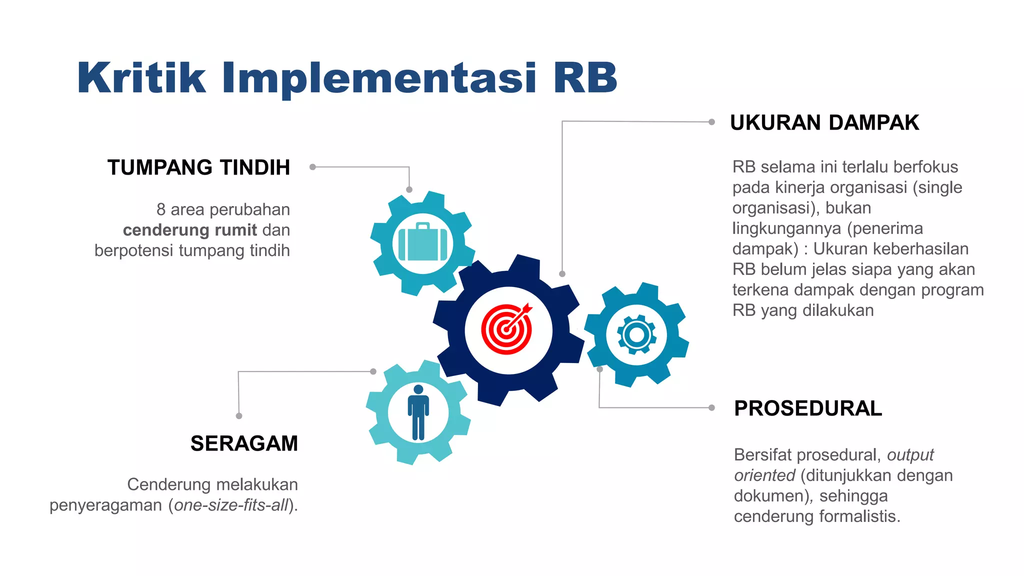 ROADMAP REFORMASI BIROKRASI KABUPATEN TANGERANG | PDF