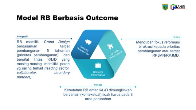 Roadmap RB Kota Padang | PDF
