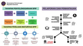 Bimbingan Teknis Penyelenggaraan dan Penilaian Maturitas | PPTX