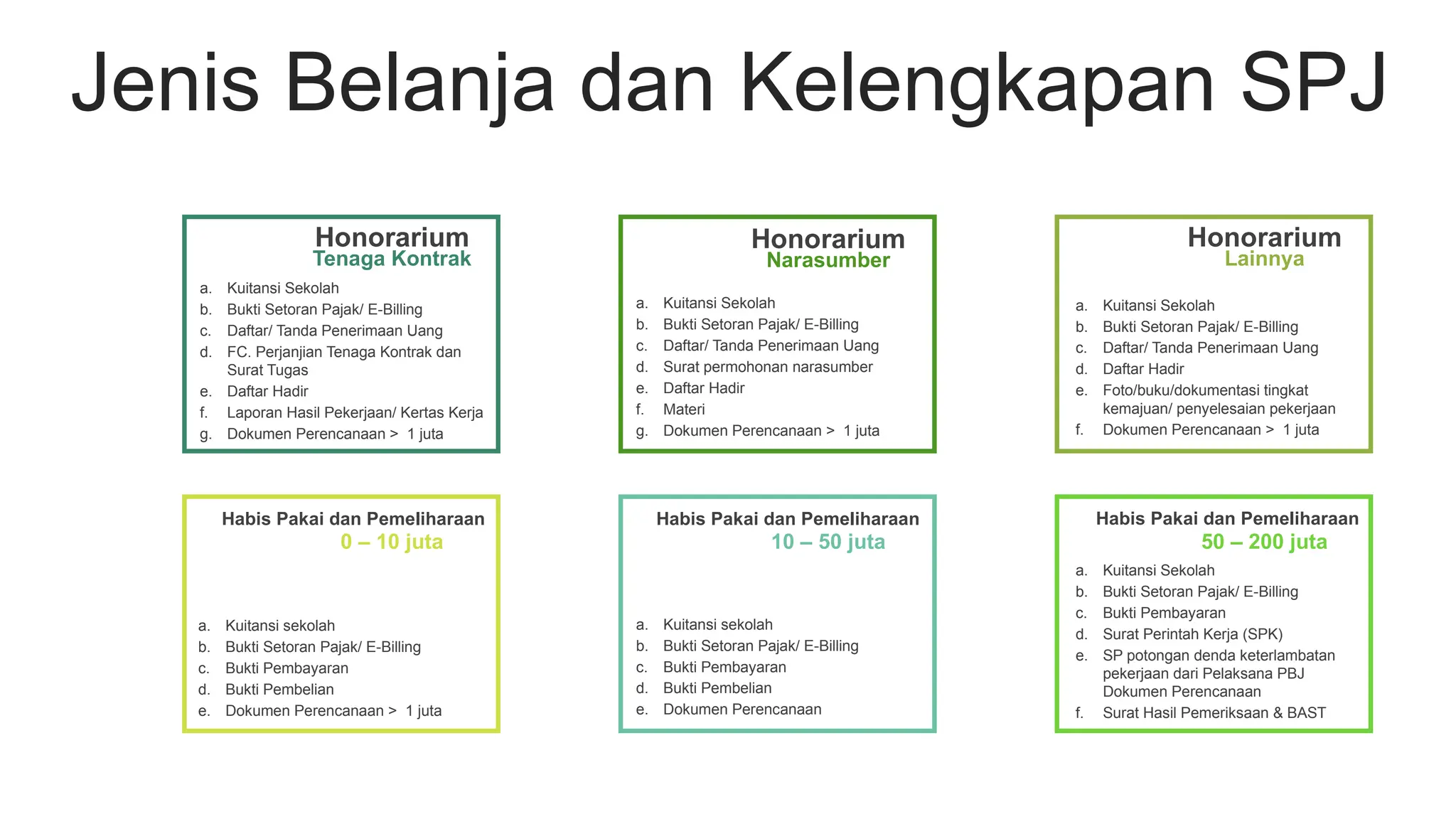 PRESENTATION Bimtek SPJ BOSP BARU 2024.pptx