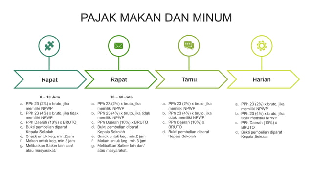 PRESENTATION Bimtek SPJ BOSP BARU 2024.pptx