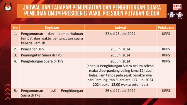 bimtek kPPS PEMILIAHAN UMUM TAHUN 2024 OK | PPT