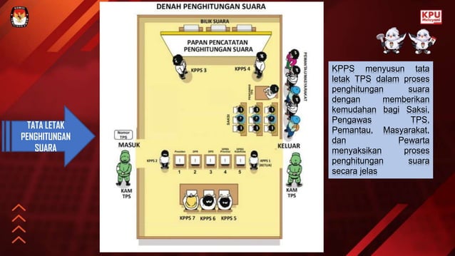 bimtek kPPS PEMILIAHAN UMUM TAHUN 2024 OK | PPT