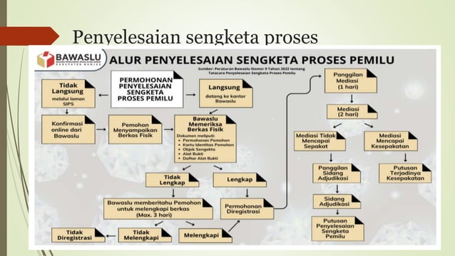 Materi bimtek PKD Lampung tengah dalam pelantikan | PPTX