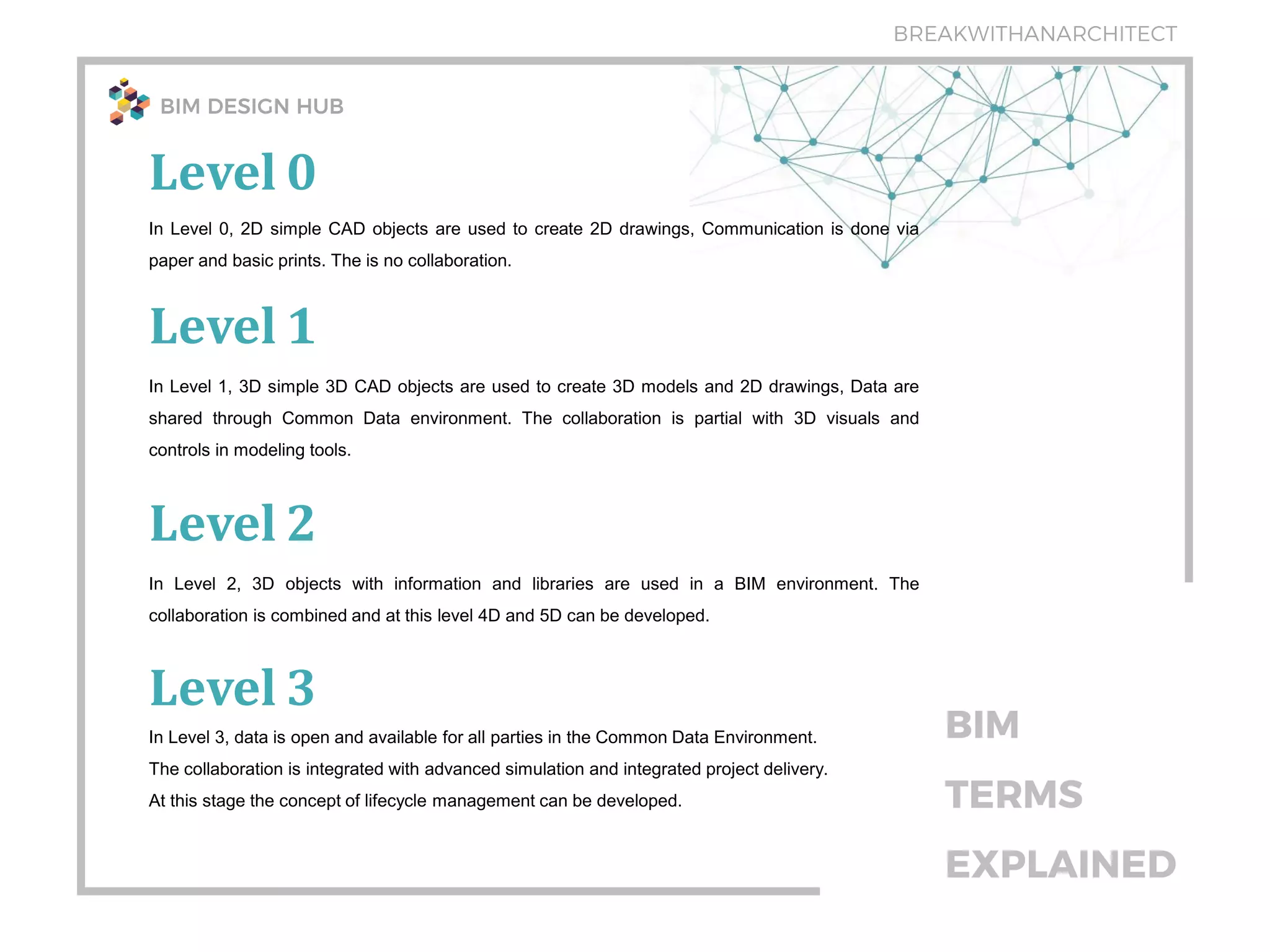 BIM Terminology | PDF