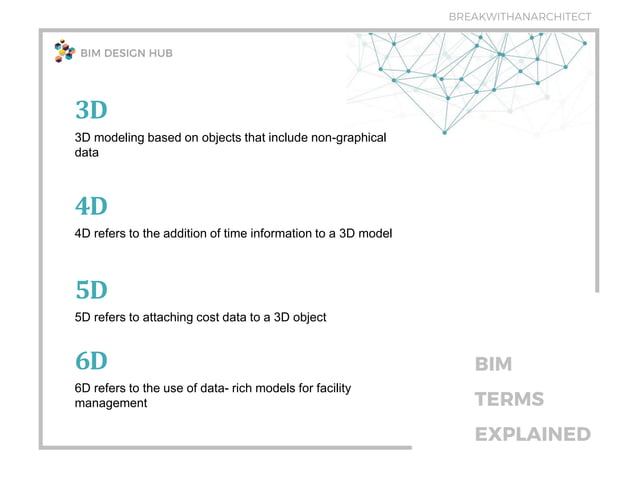 BIM Terminology | PDF