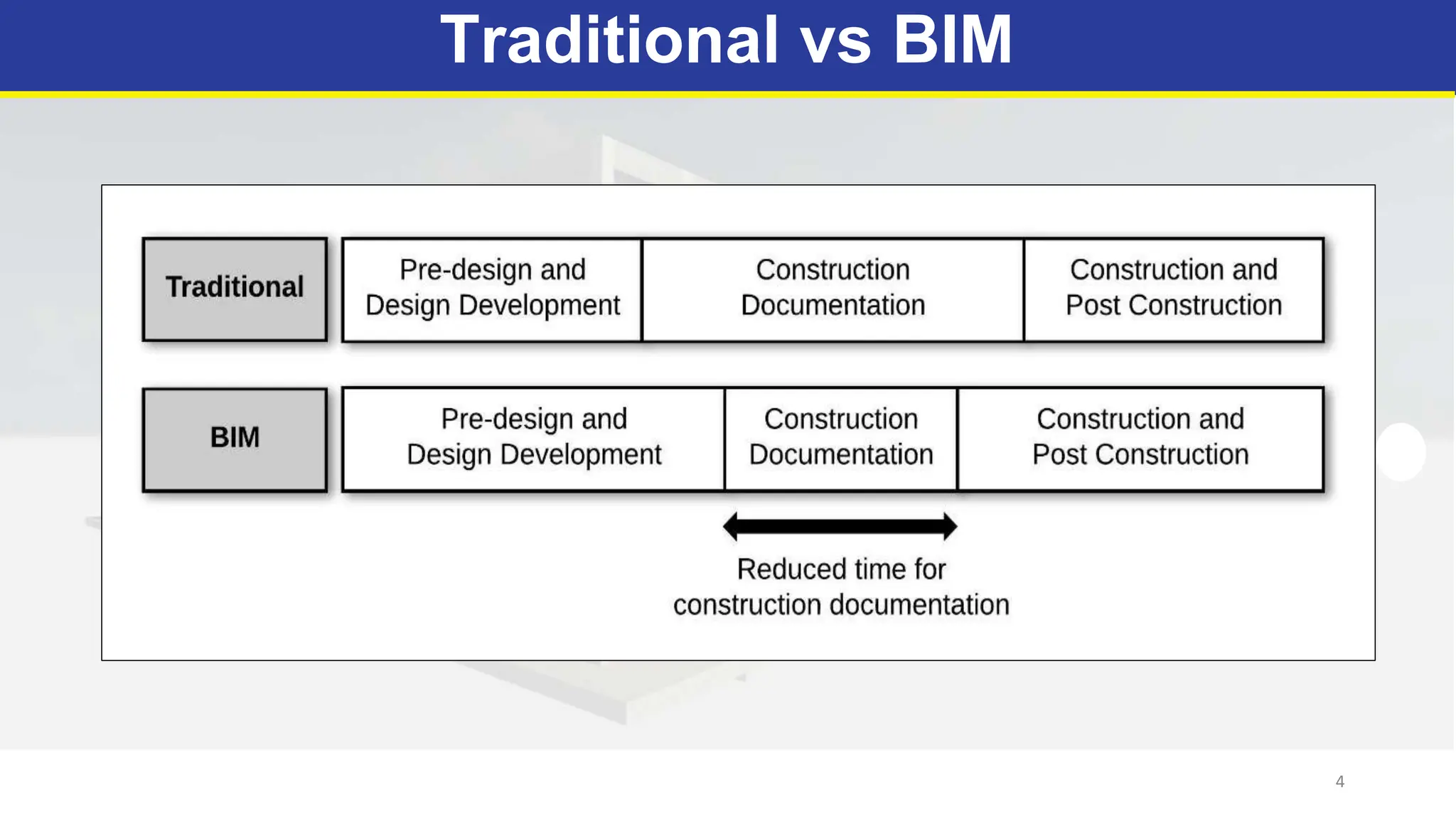 Building Information Modelling - A Short Introduction | PPTX