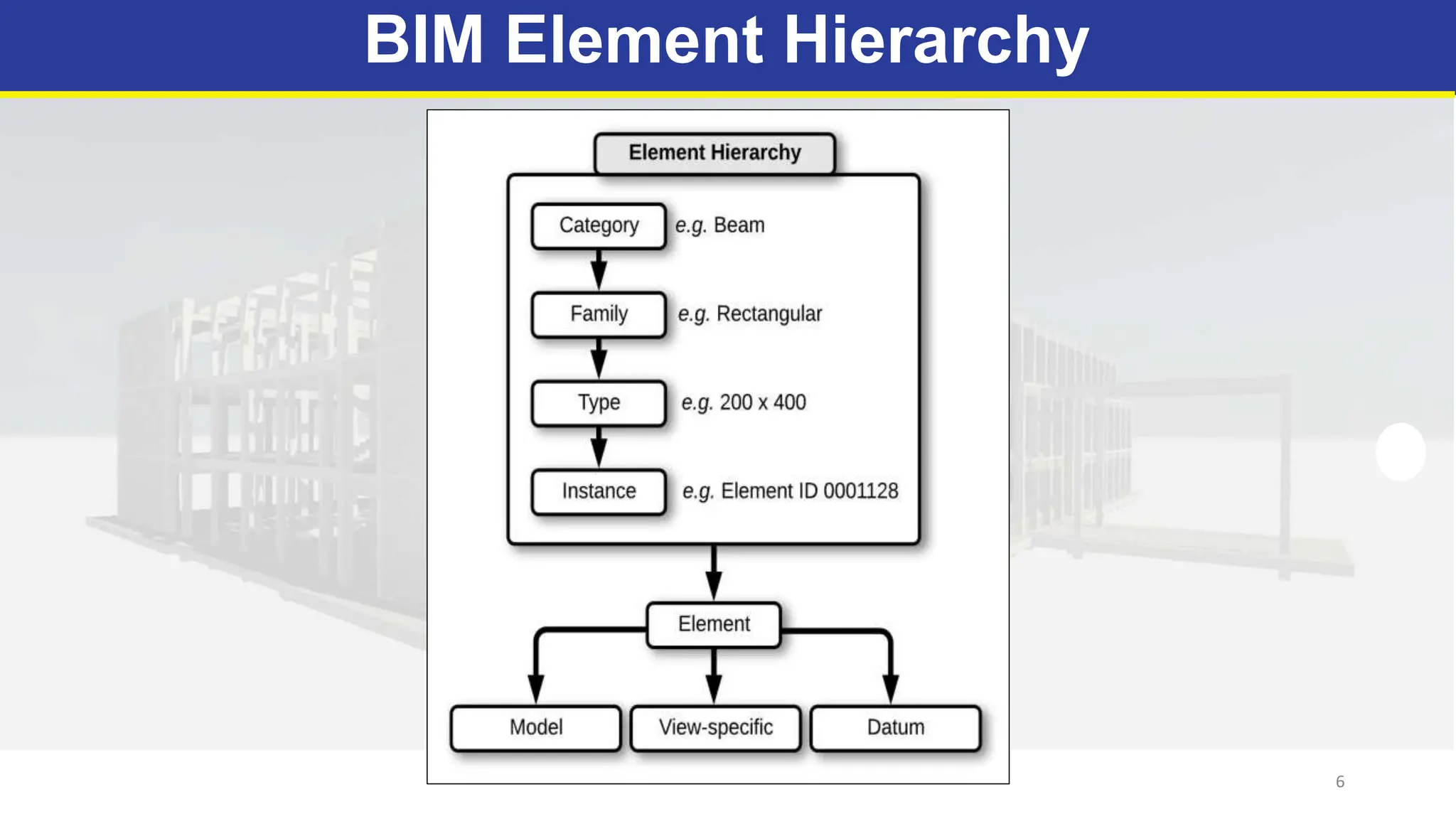 Building Information Modelling - A Short Introduction | PPTX