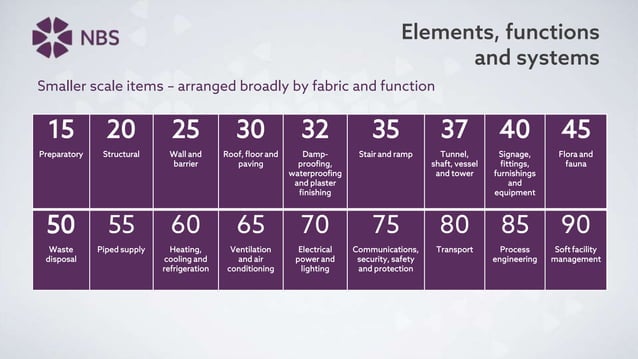 BIM Through The Project Timeline | Ecobuild 2016 | PPT