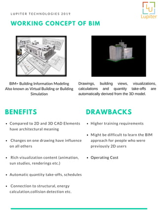 BIM training | PDF