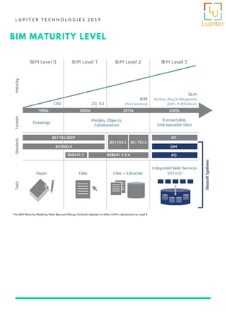 BIM training | PDF