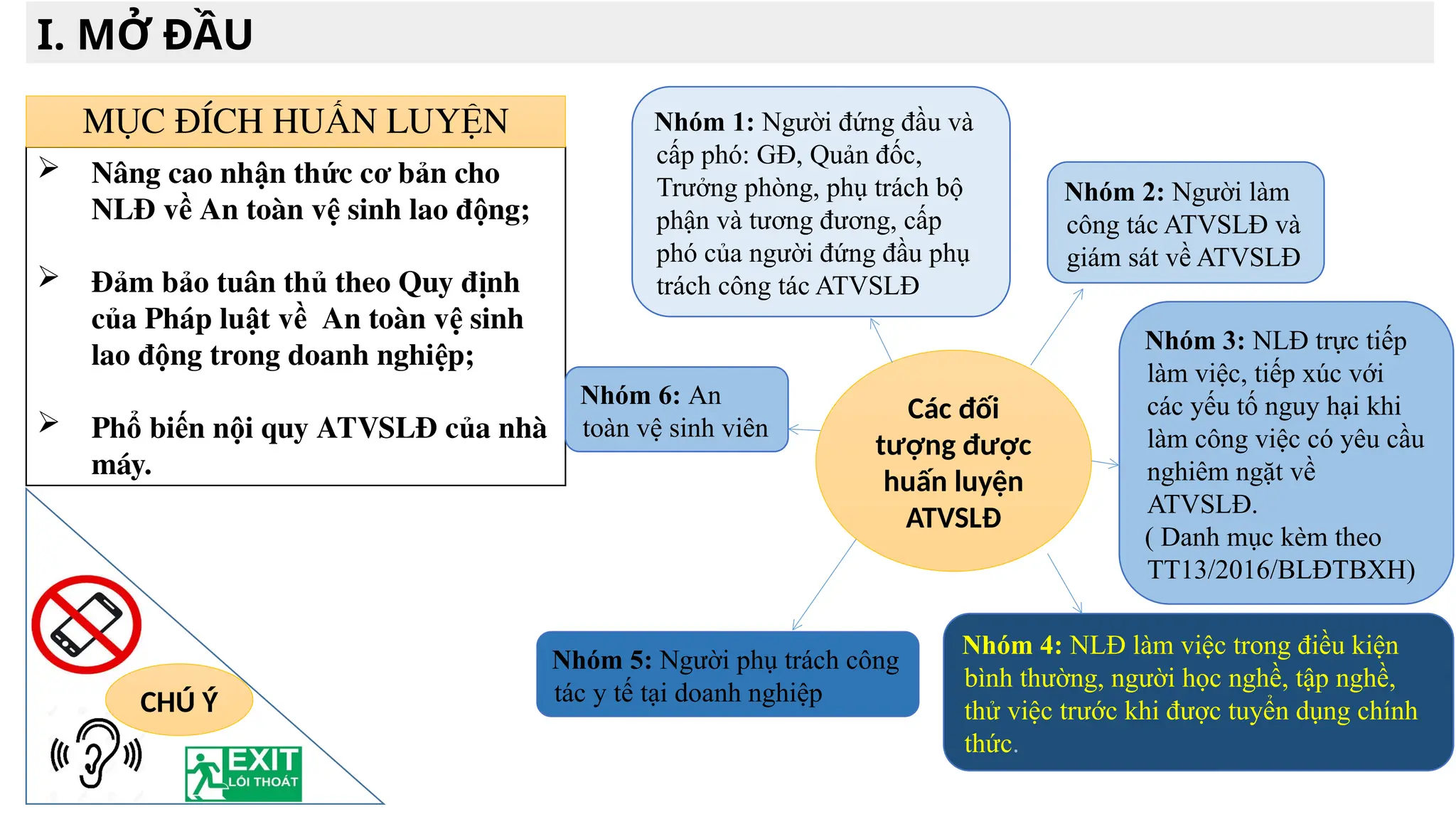 BÀI MẪU 2 - HUẤN LUYỆN AN TOÀN VỆ SINH LAO ĐỘNG - NHÓM 4.pptx