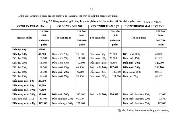 Khóa luận : Giải pháp cho Marketing - Mix cho sản phẩm hạt điều | DOCX
