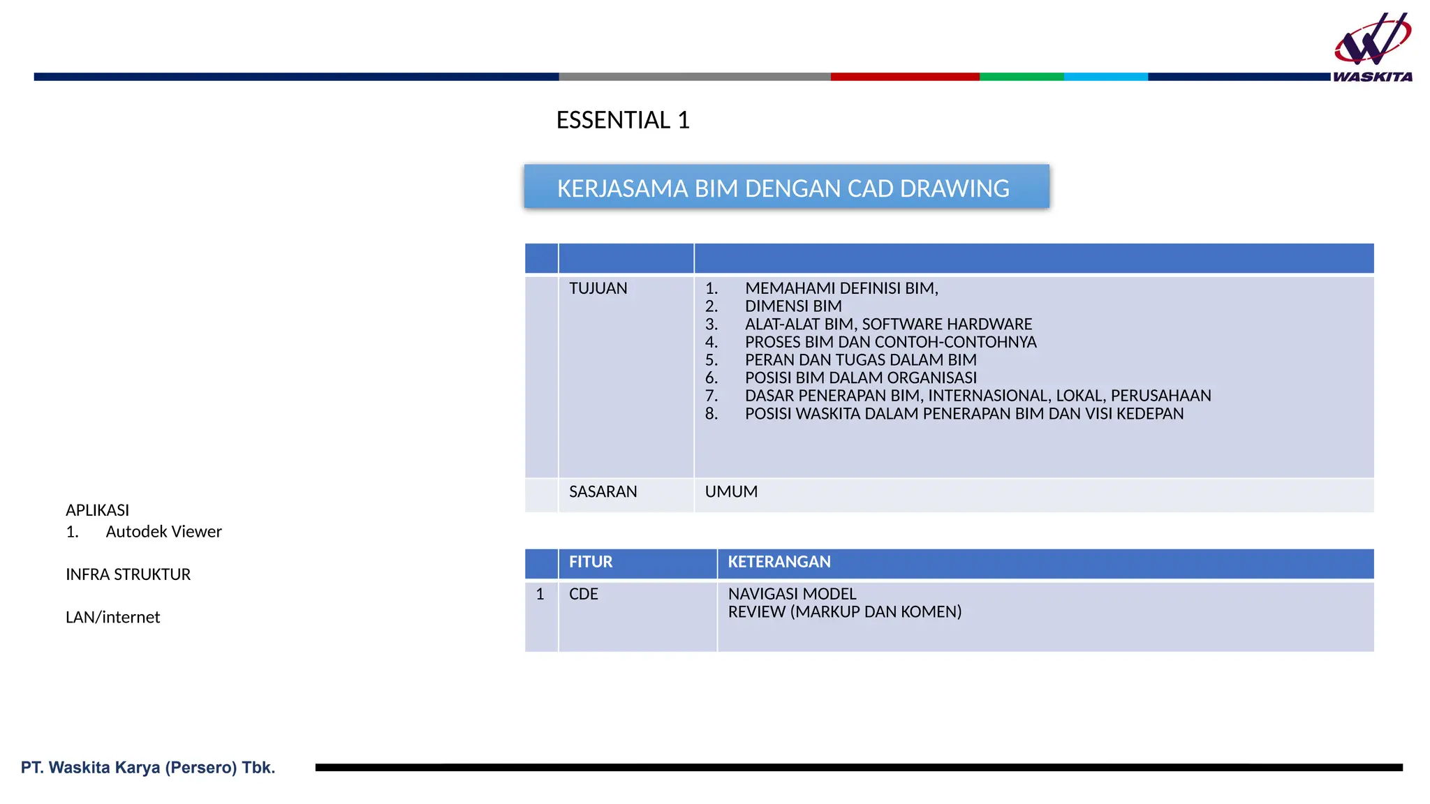 BIM W0 1 - Essential 1 (What Is BIM).pptx