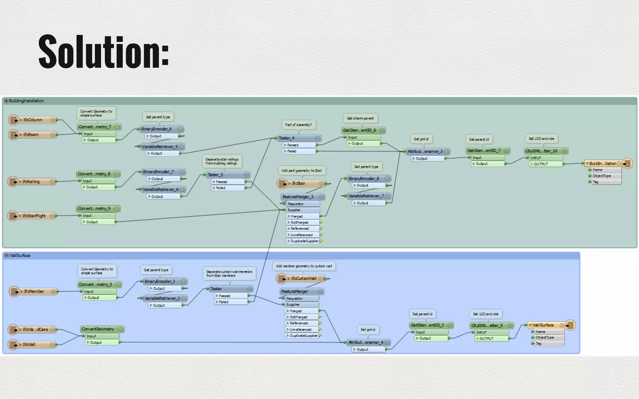 How to Create GIS and BIM Interoperability | PDF