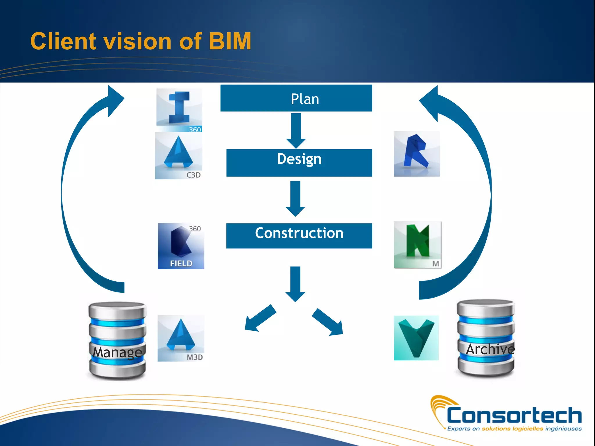 BIM Workflows: How to Build from CAD & GIS for Infrastructure | PDF ...