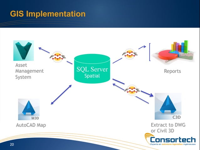 BIM Workflows: How to Build from CAD & GIS for Infrastructure | PDF ...