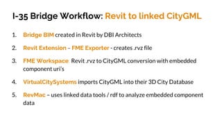 BIM Workflows: How to Build from CAD & GIS for Infrastructure | PDF