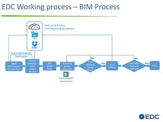 working process of engineering function how it works, steps involved ...