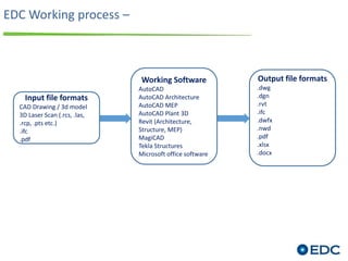 working process of engineering function how it works, steps involved ...