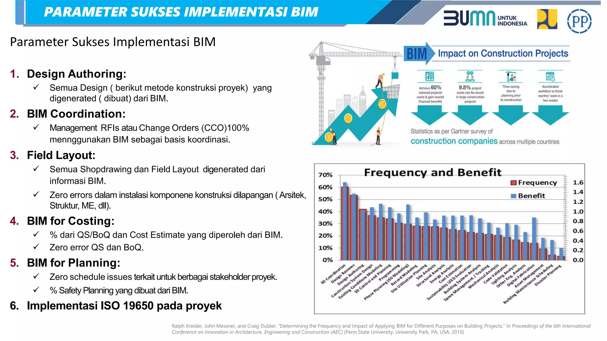 BIM Workshop CDE 2023 ADSK - ARM-Public.pdf