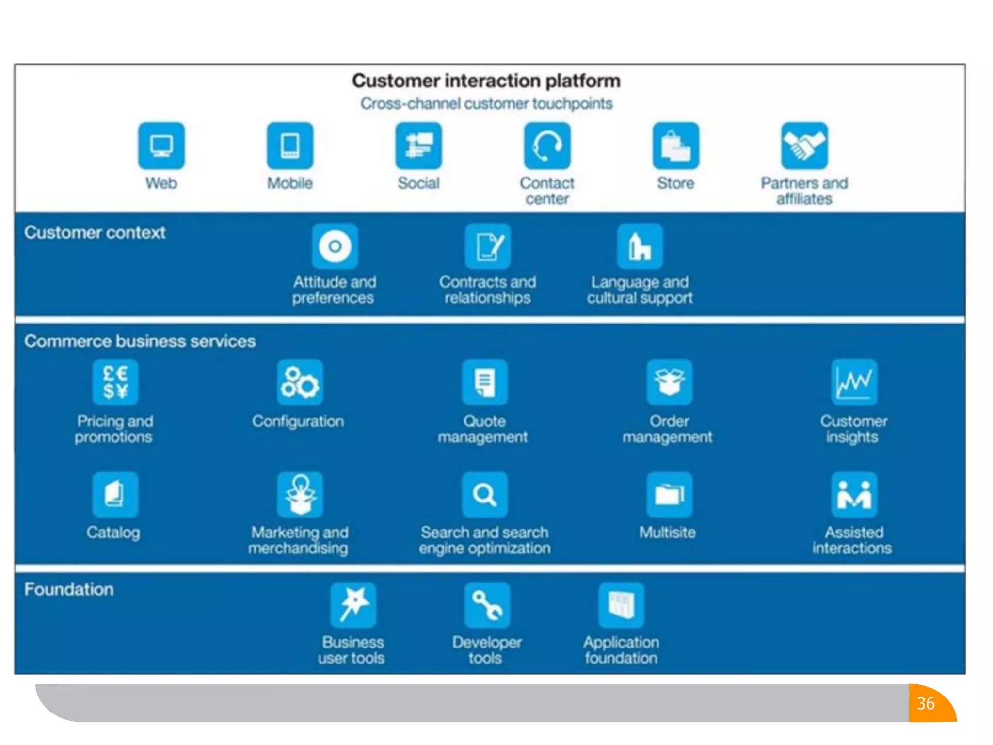 Sterling Order Management System on PureApplication | PPTX