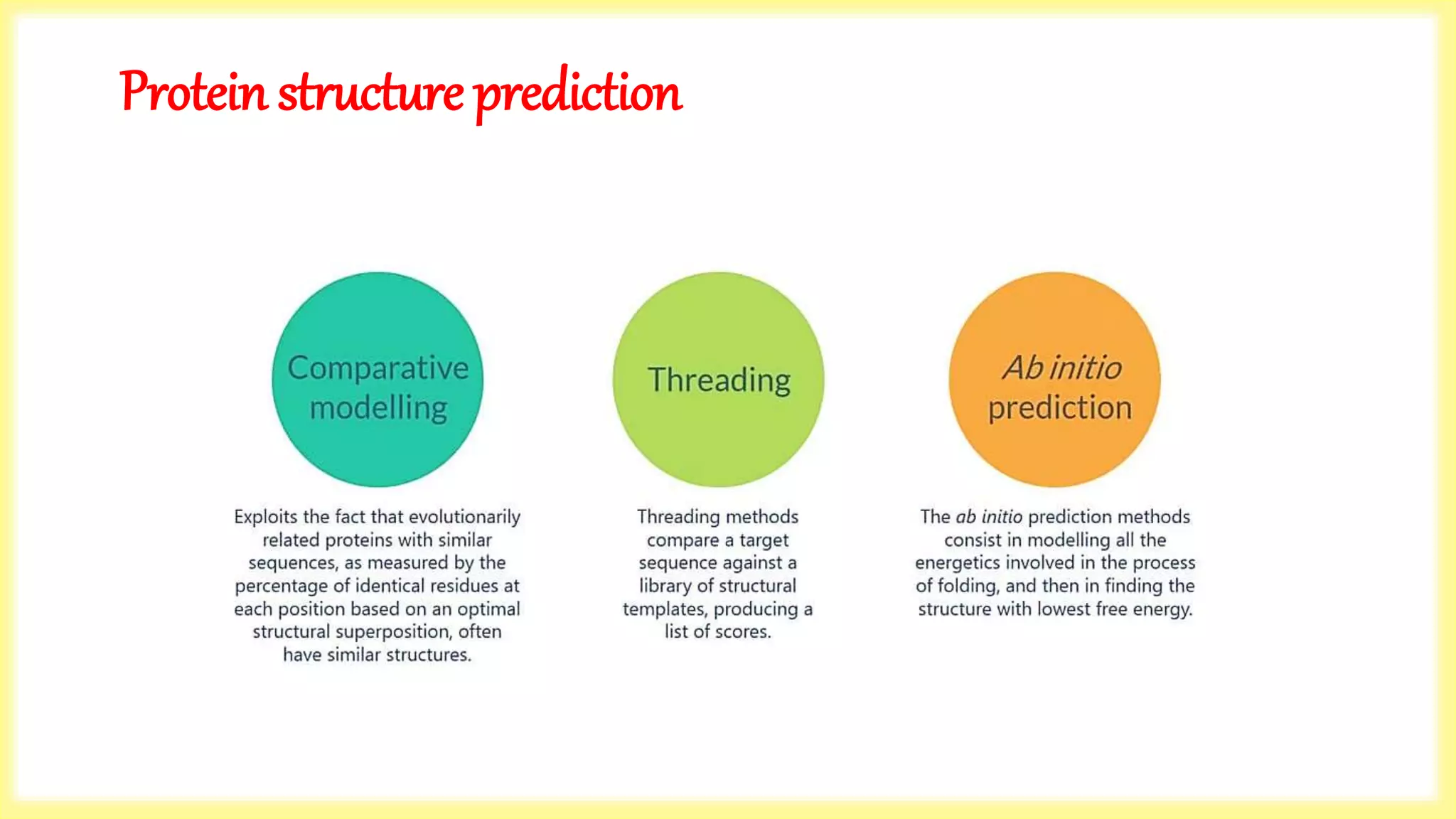 Protein Threading | PPTX