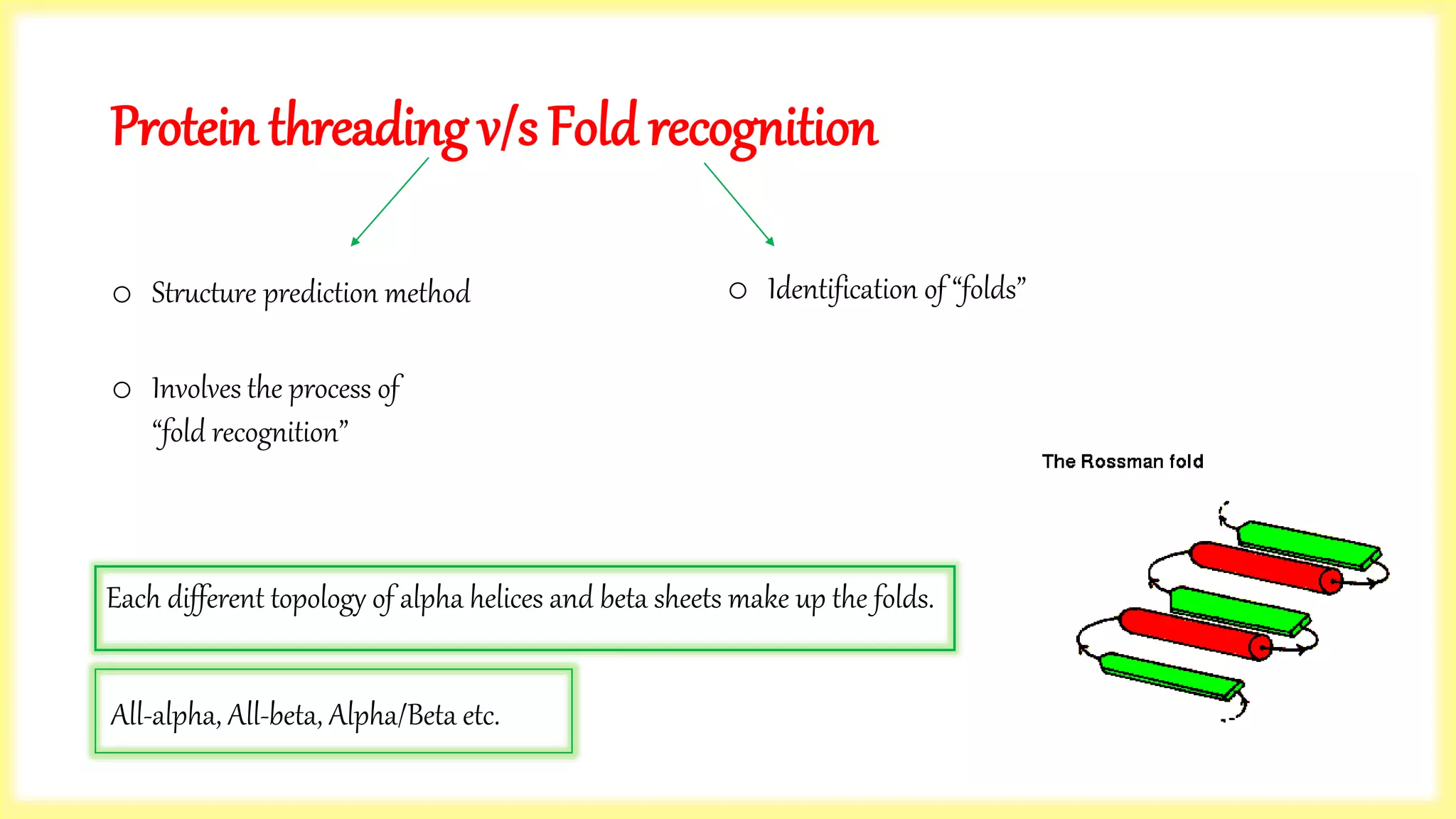 Protein Threading | PPTX