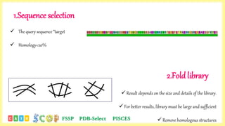 Protein Threading | PPTX