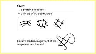 Protein Threading | PPTX