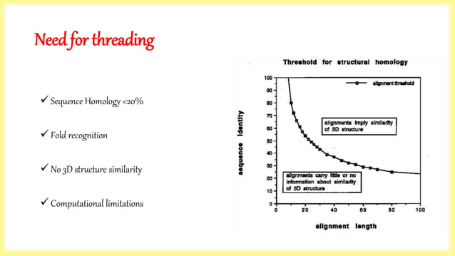 Protein Threading | PPTX