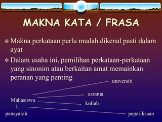 bina-ayat-ppt.ppt