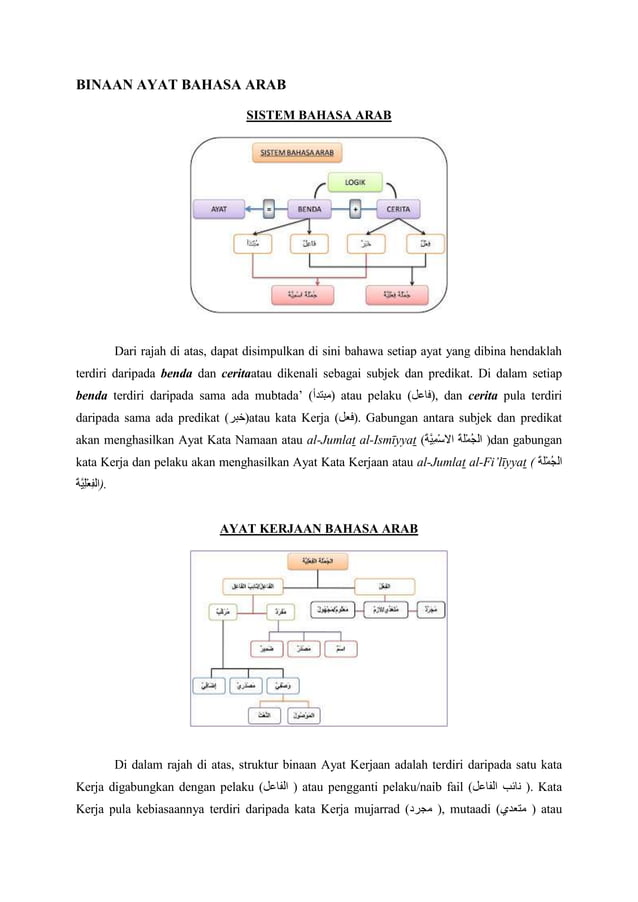 Binaan ayat bahasa arab bat 2012 | DOCX