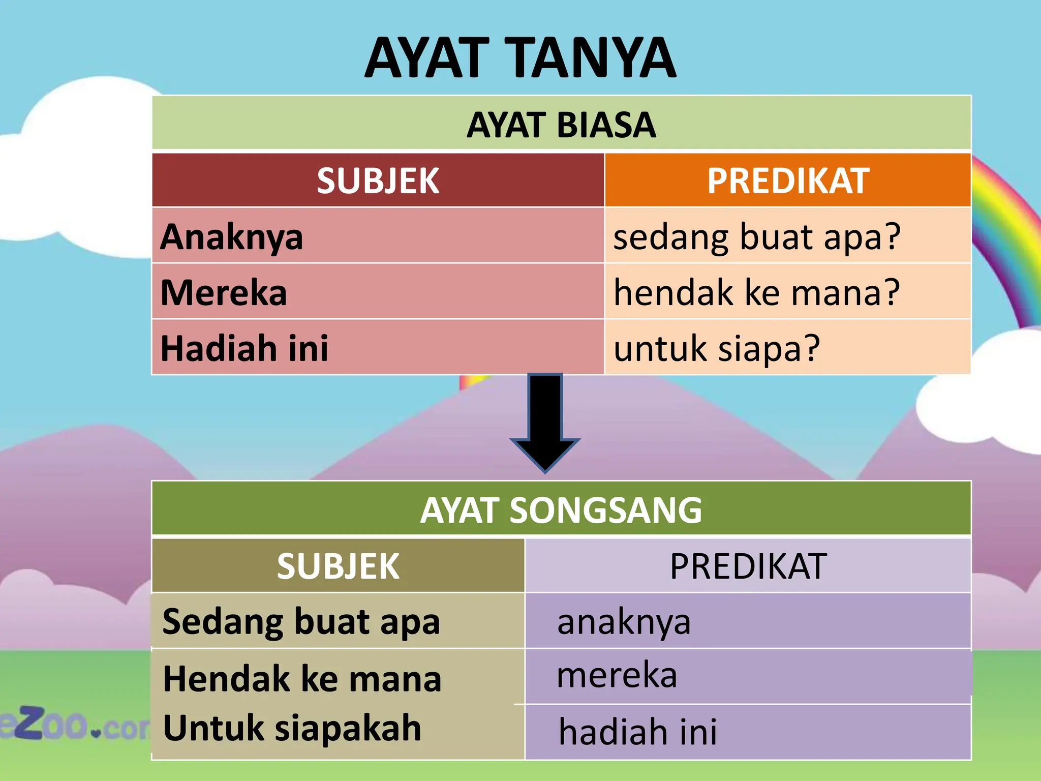 Binaan Ayat Biasa dan Songsang.pptx