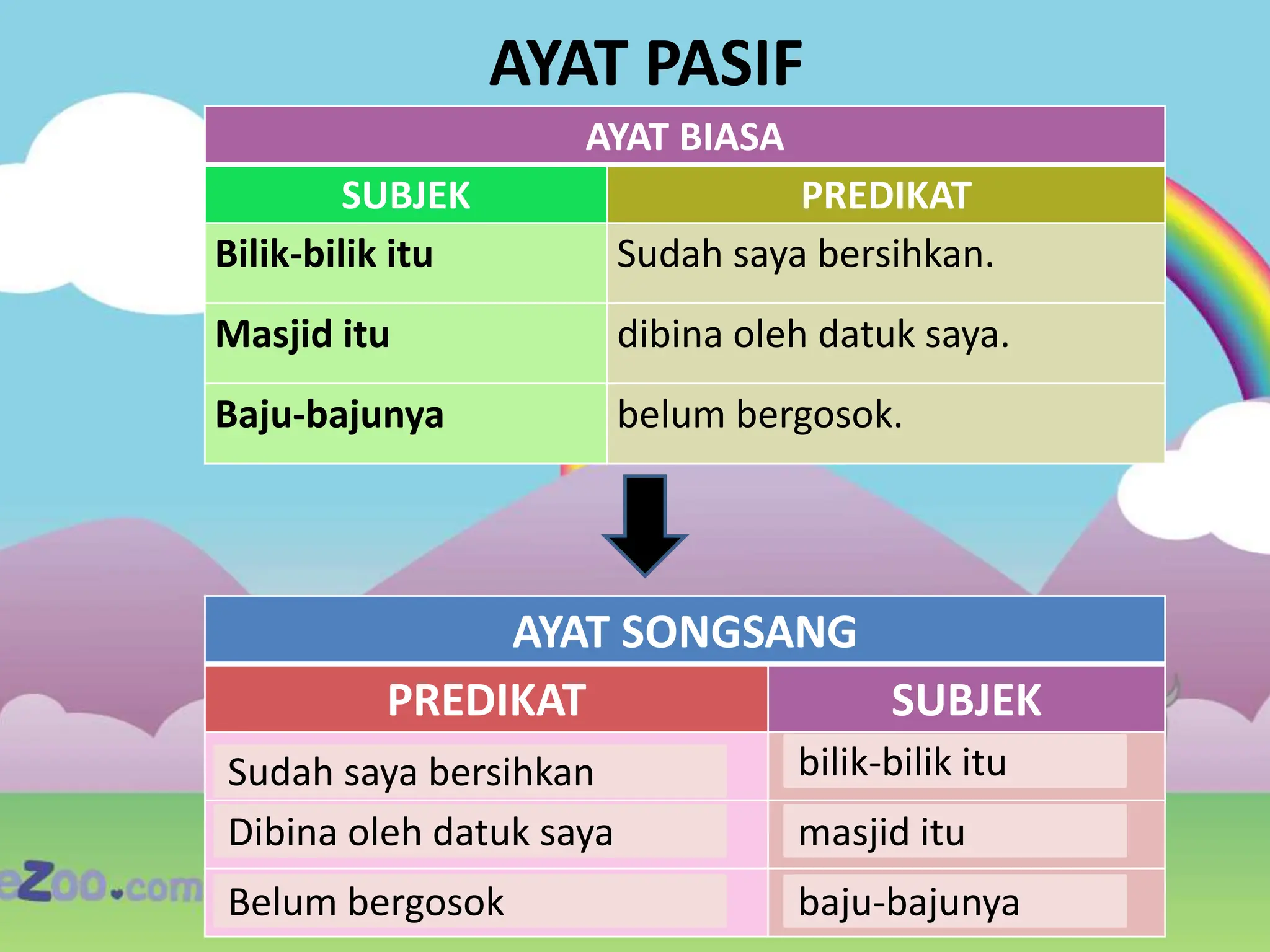 Binaan Ayat Biasa dan Songsang.pptx