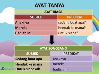 Binaan Ayat Biasa dan Songsang.pptx