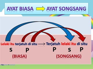 Binaan Ayat Biasa dan Songsang.pptx