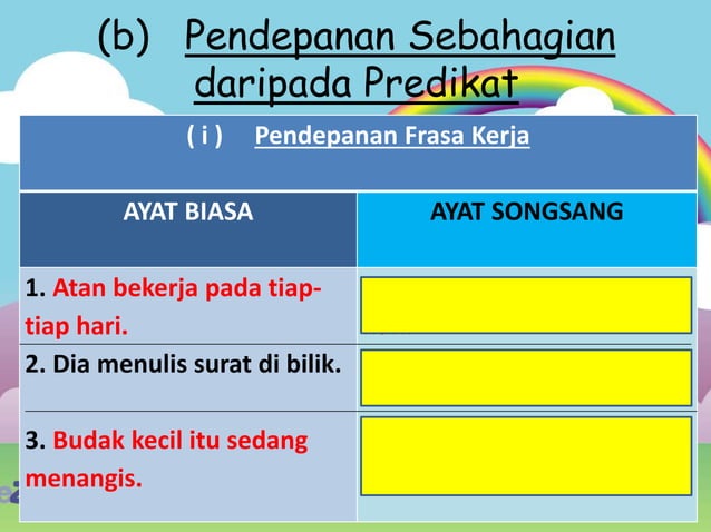 Binaan Ayat Biasa dan Songsang.pptx