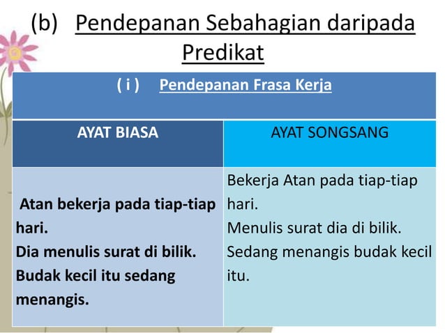 Binaan ayat songsang | PPTX