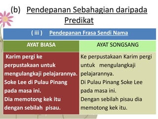 Binaan ayat songsang | PPTX