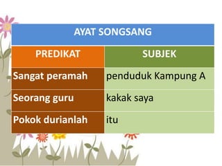 Binaan ayat songsang | PPTX