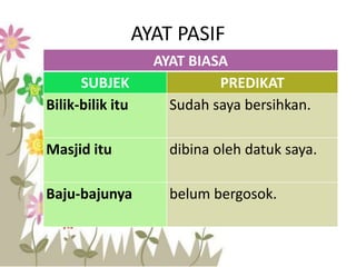 Binaan ayat songsang | PPTX