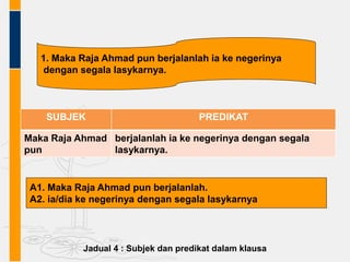 Contoh Ayat Raja-raja