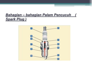 Binaan palam pencucuh ( spark plug ) | PPTX