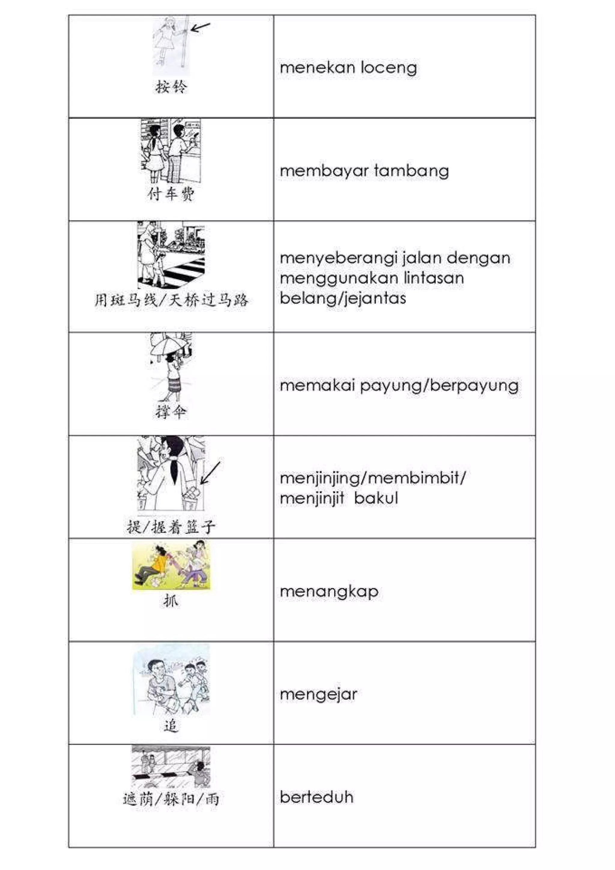 Bina ayat mengikut tema | PDF