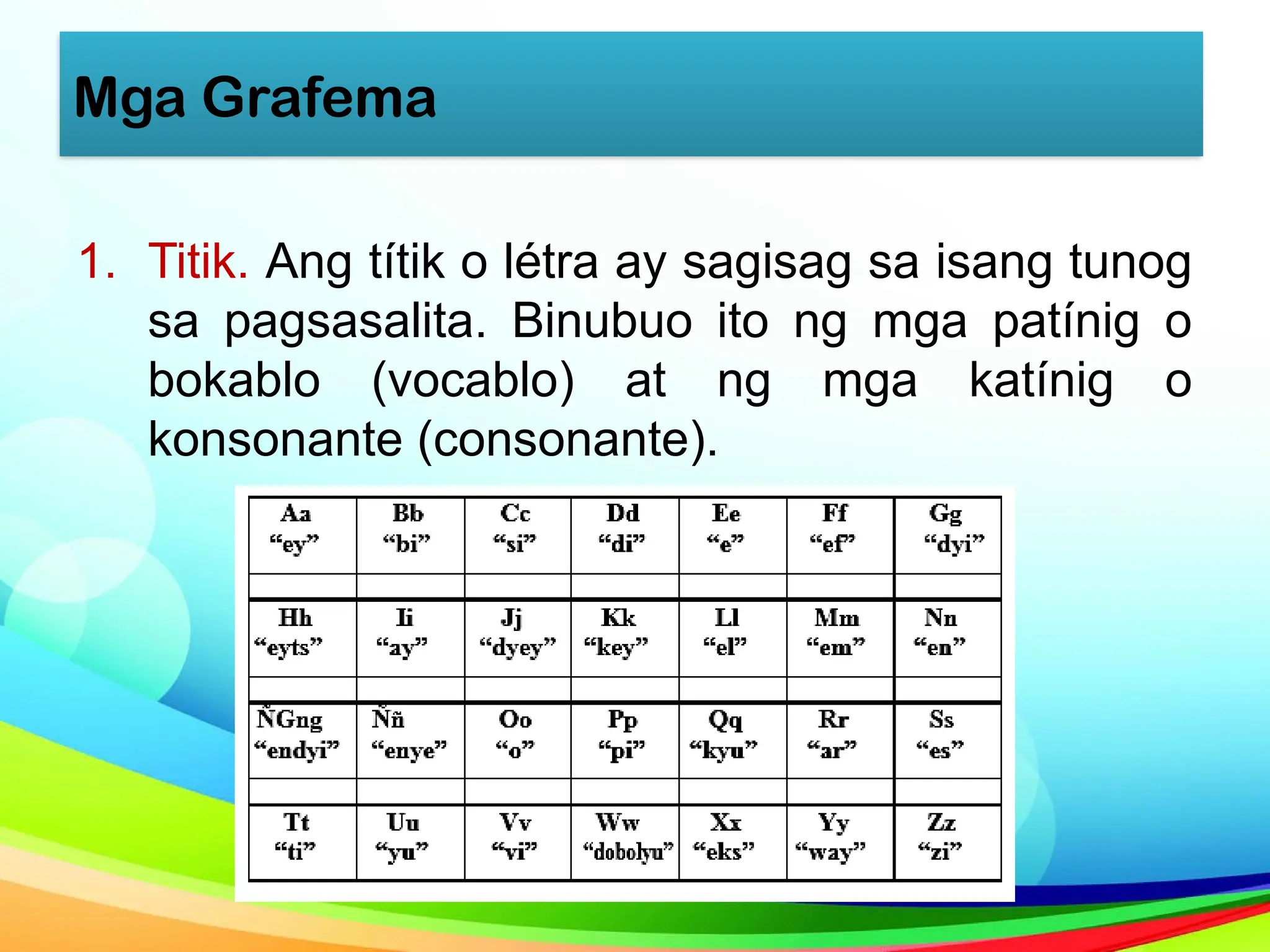 Binagong ortograpiyang Filipino2013.pptx